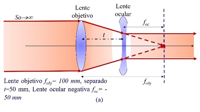 ACONTACS